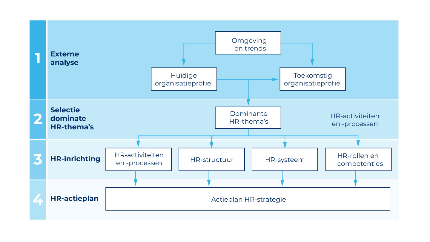 HR strategy: a prerequisite for business success | Ber...